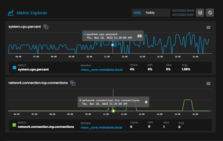 Network Switch Management | Network Switch Monitoring