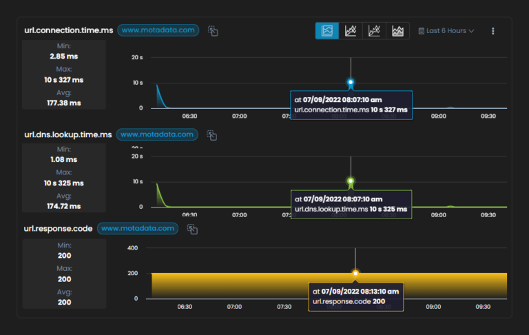 URL Monitoring Solution | Motadata