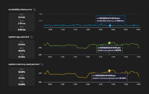 Server Performance Monitoring | Motadata