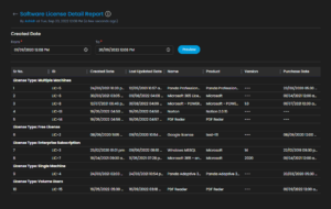 Software License Management | Motadata