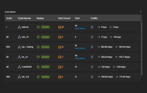 Network Switch Management | Network Switch Monitoring