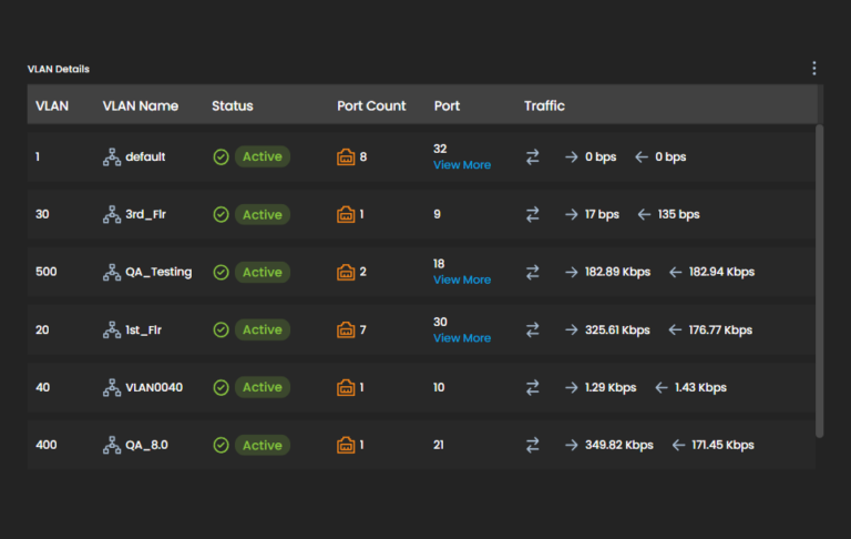 Network Switch Management | Network Switch Monitoring