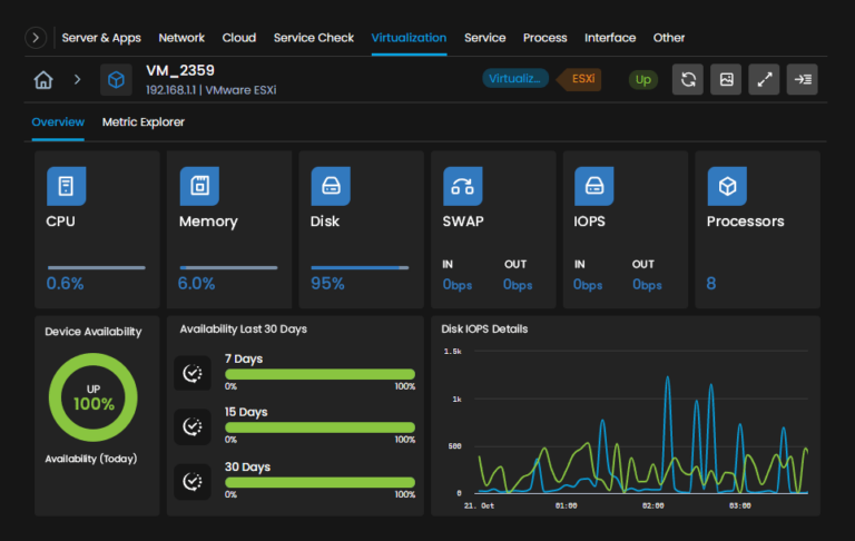 Virtual Machine Monitoring Motadata