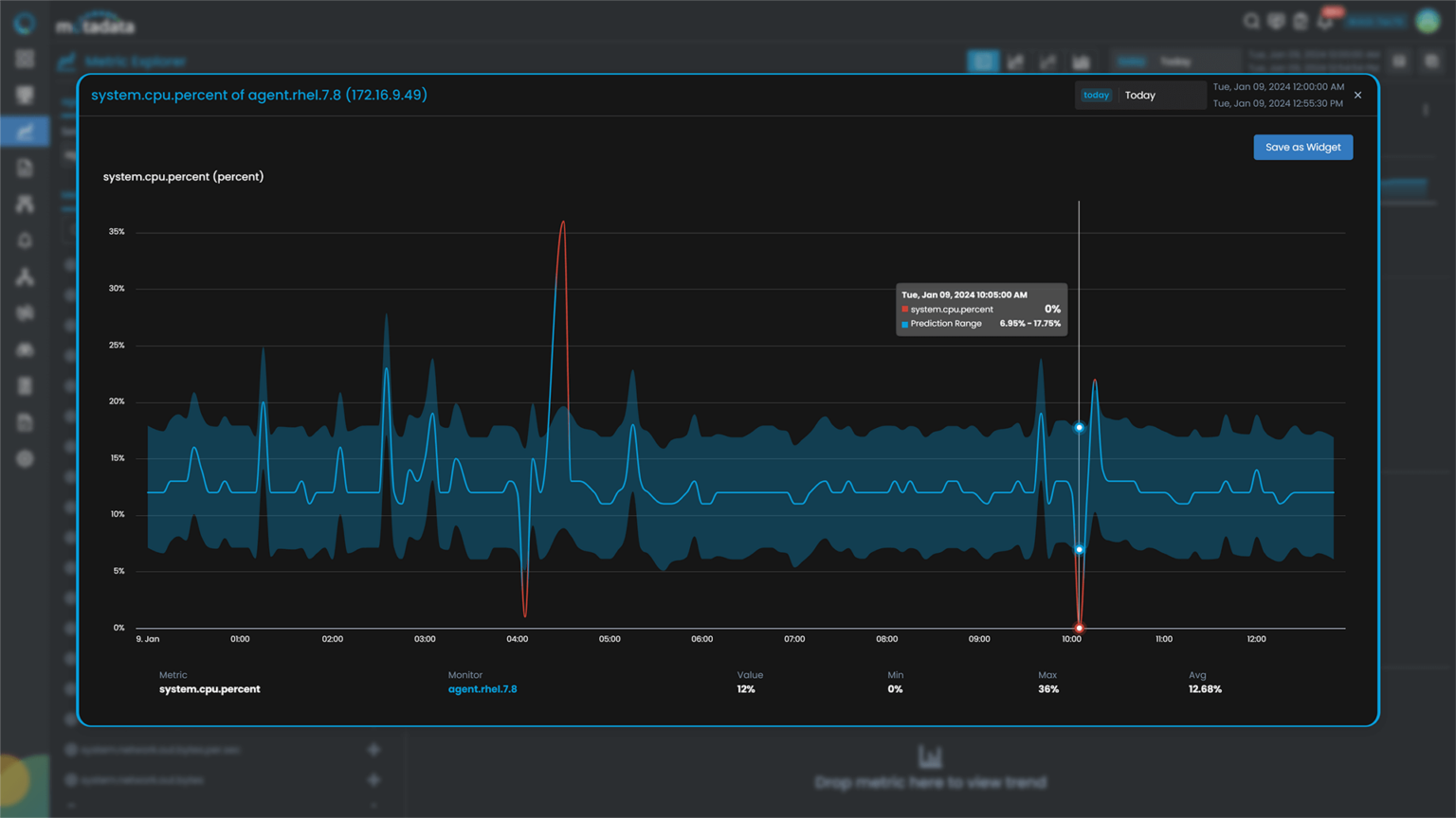 CPU Usage Monitoring | CPU Load Monitoring Tool - Motadata