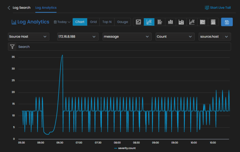 Server Log Management: A Network Monitoring Feature