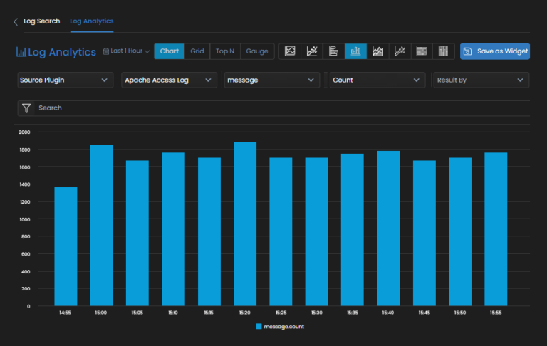 Apache Log Monitoring Software Motadata
