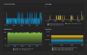 PostgreSQL Performance Monitoring Tool | Motadata