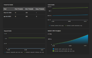 Web Server Monitoring Tool | Motadata