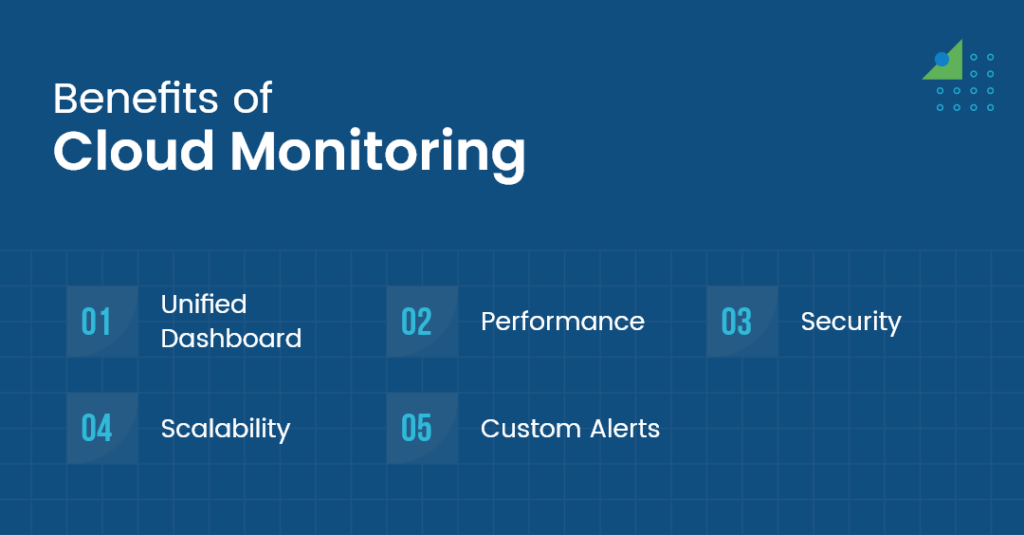 Cloud Monitoring | How Cloud Monitoring Help Your Business