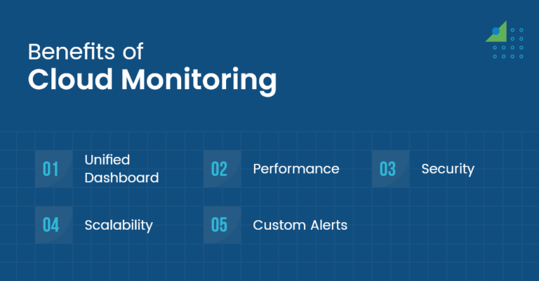 Cloud Monitoring | How Cloud Monitoring Help Your Business