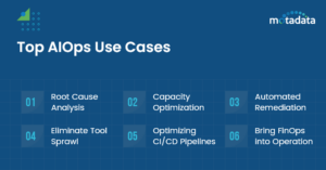 Top 6 AIOps Use Cases: Revolutionizing IT Operations