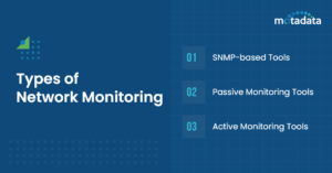 Importance of Network Monitoring: Top 8 Benefits for Businesses