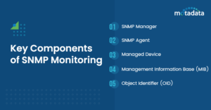 SNMP Monitoring | SNMP Performance Monitoring | Motadata