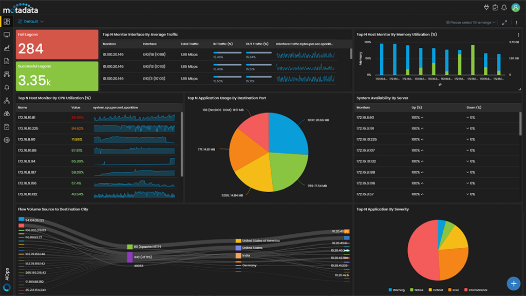 Network Monitoring Tool & Software | Motadata