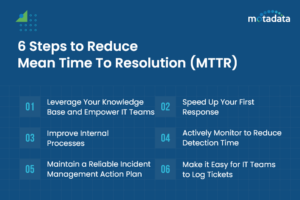 Strategies and Tools to Reduce MTTR (Mean Time To Resolution)