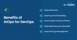 How AIOps Empowers DevOps Teams & Improves Workflows