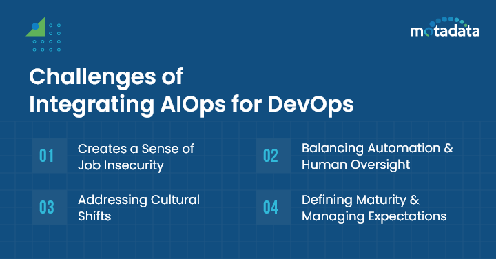 Integrating AIOps with DevOps: Boost Efficiency & Innovation Integrating AIOps with DevOps: Boost Efficiency & Innovation