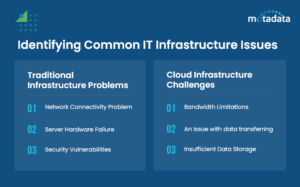Troubleshooting Infrastructure Issues in 2024 [Complete Guide]
