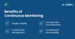 Continuous Monitoring: What is, Benefits, Challenges, Best Practices