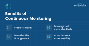 Continuous Monitoring: What is, Benefits, Challenges, Best Practices