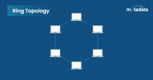 What is Network Topology? Types & Mapping Explained