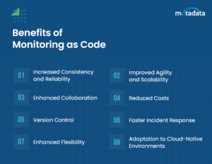 Monitoring as Code: The Complete Guide