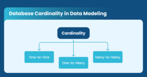 Database Cardinality | Definition