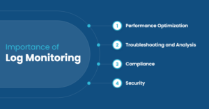 What is Log Monitoring? Your Complete Guide