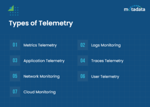 What is Telemetry? Definition, Benefits & Best Practices