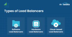Why Load Balancer Important for Your Business?