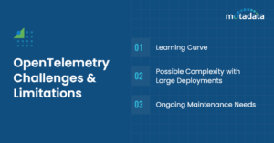 What is OpenTelemetry? The Ultimate Guide
