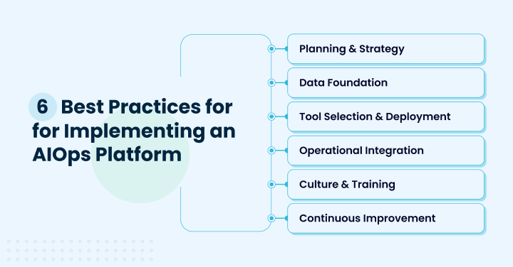 AIOps Platform Best Practices for Success