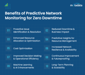 Eliminate Downtime with Cloud & Predictive Monitoring