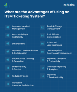 Advantages of ITSM Ticketing Systems for Businesses