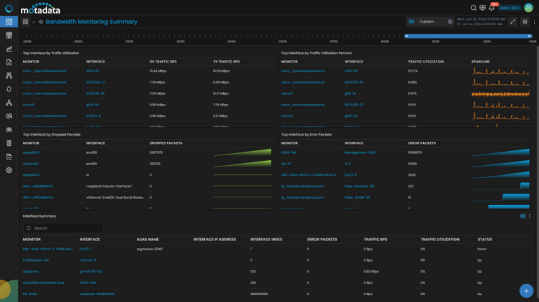 IT Infrastructure Monitoring Software & Tool