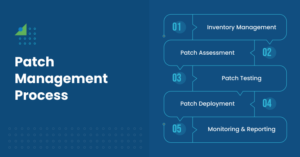 What is Patch Management? Process & Best Practices Guide