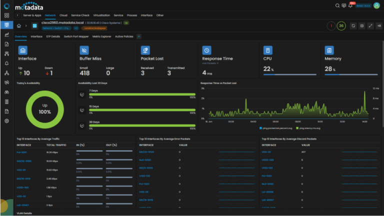 IT Infrastructure Monitoring Tool | Motadata