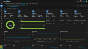 IT Infrastructure Monitoring Software & Tool