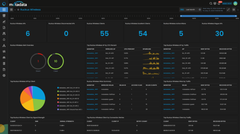 IT Infrastructure Monitoring Tool | Motadata
