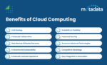 Cloud Computing Benefits for Small Businesses