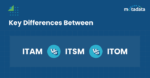ITAM vs. ITSM vs. ITOM: Understanding the Key Differences