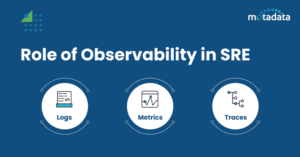 Boost Site Reliability Engineering with Observability