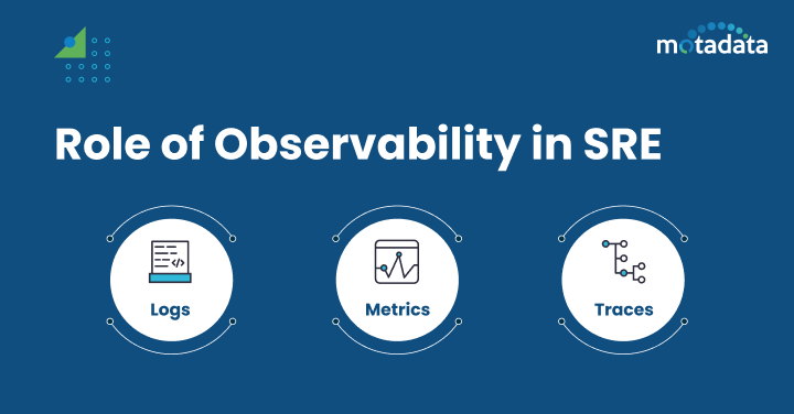 Boost Site Reliability Engineering with Observability