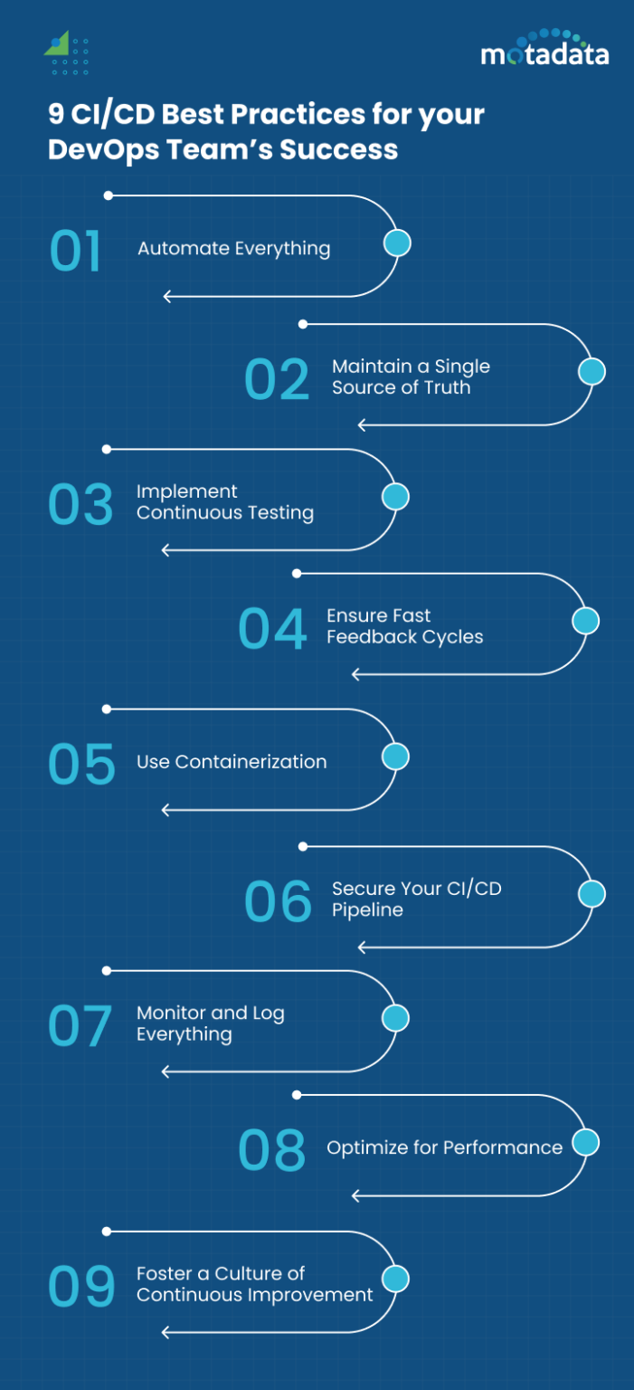 Essential CI/CD Best Practices for DevOps Success Essential CI/CD Best Practices for DevOps Success