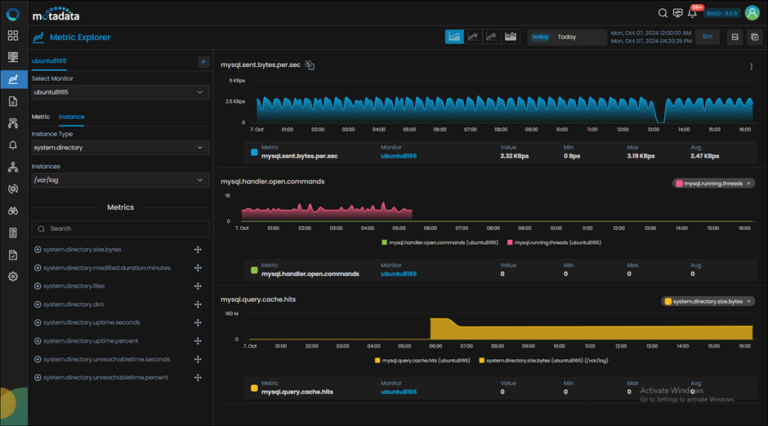 Database Monitoring Tool for Enhanced Performance