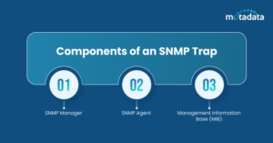 SNMP Trap Management for Smarter Network Alerts