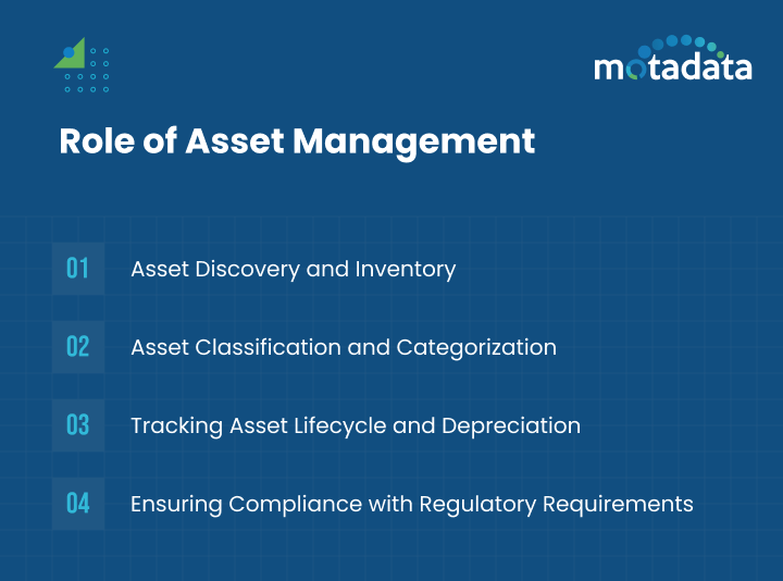Asset Management: Key to Compliance & Security