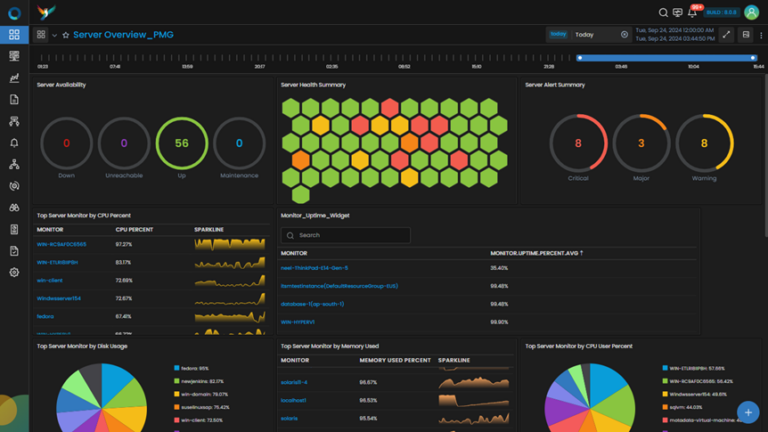 Motadata AIOps APIs for Compliance and Efficiency Gains