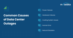 Common Data Center Outages & Mitigation Strategies