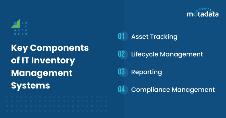Integrating IT Inventory Management for Efficiency